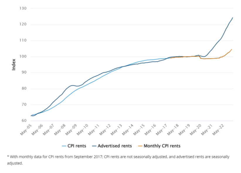 The Ultimate Guide to Queensland Commercial Property Investing in 2025