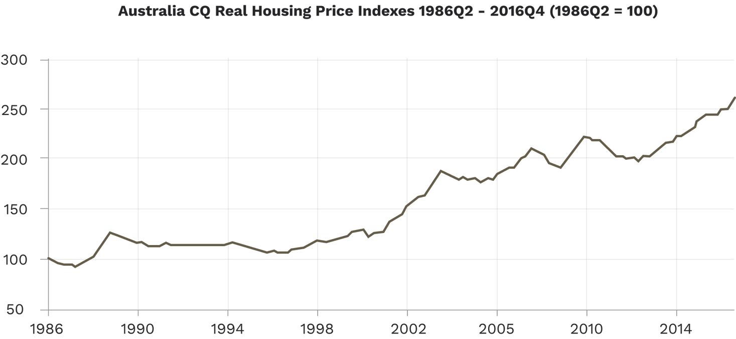 8 Queensland Property Investment Hotspots