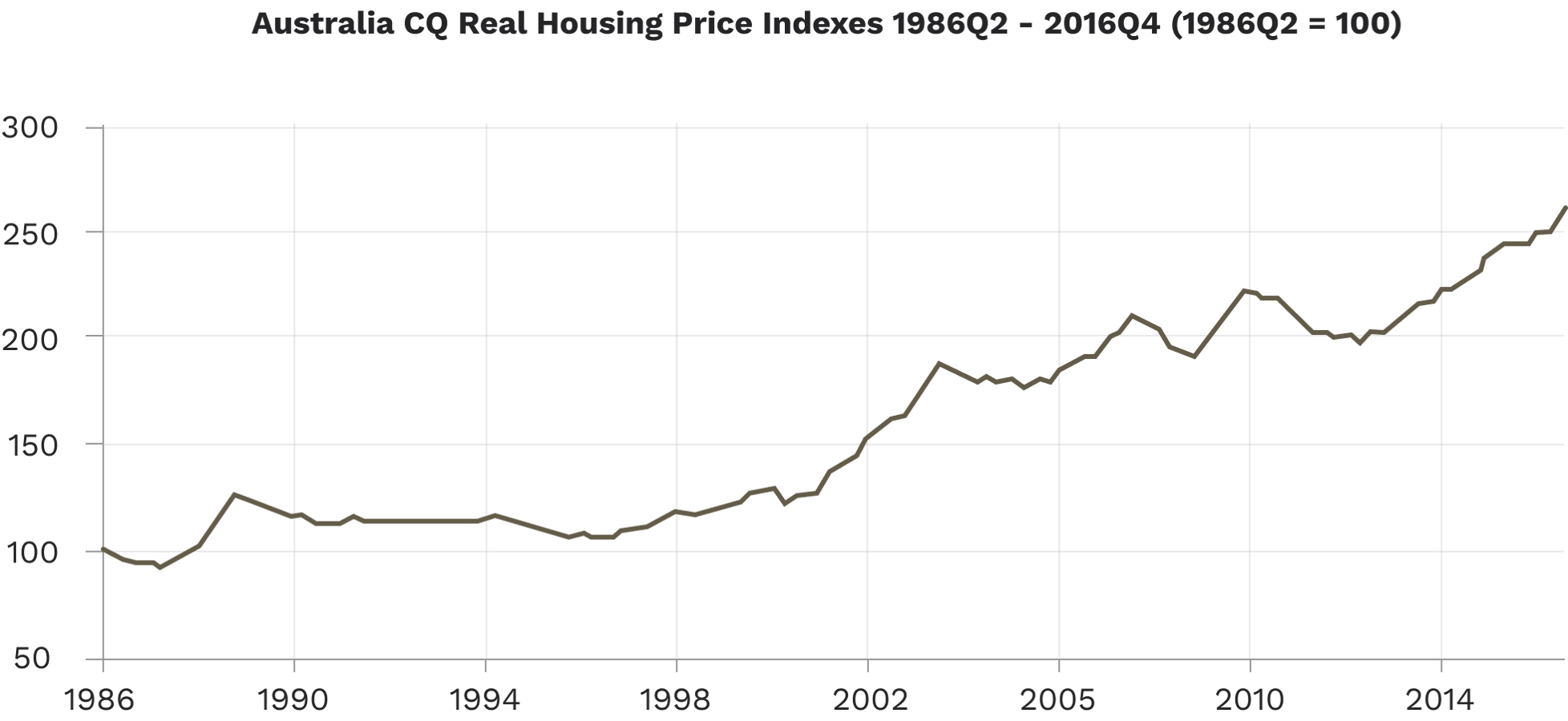 8 Queensland Property Investment Hotspots